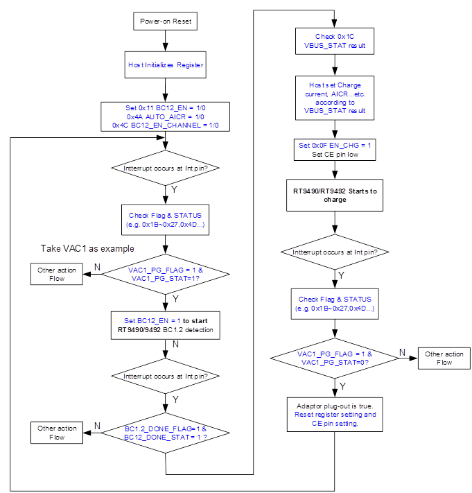RT9490/RT9492 Application Note: Implement Charge System with the RT9490/RT9492 | Richtek Technology